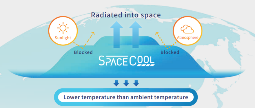 Announcing Business Commencement of “SPACECOOL”, a Radiative Sky ...