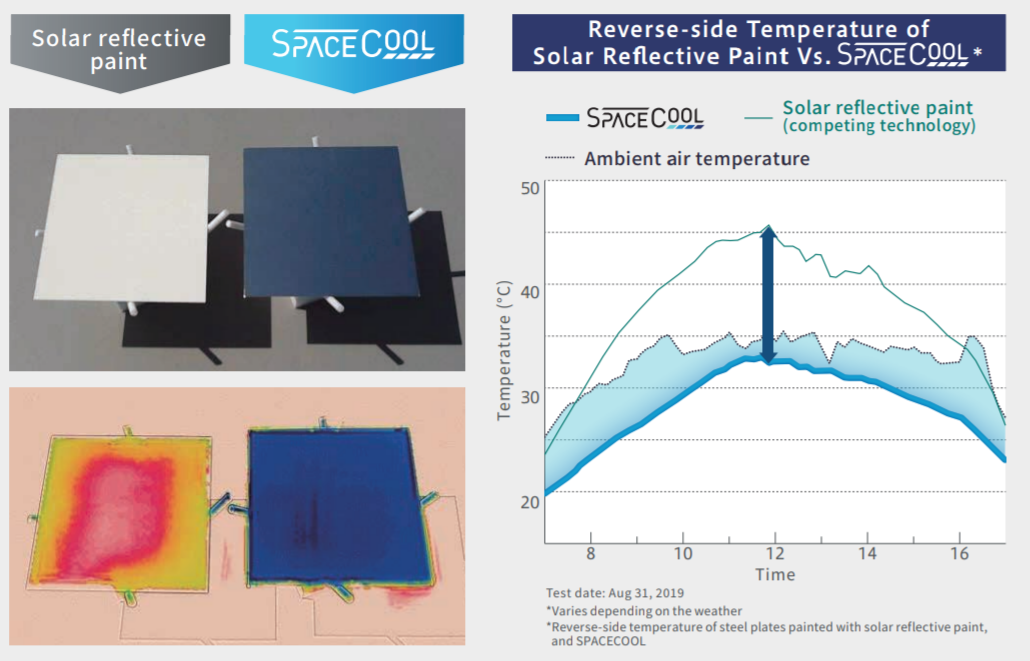 Announcing Business Commencement of “SPACECOOL”, a Radiative Sky Cooling Material that Boasts ...